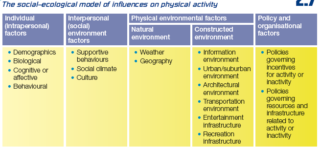 Y12 PE: Unit 3 at emaze Presentation