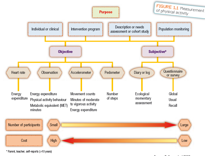 Y12 PE: Unit 3 at emaze Presentation
