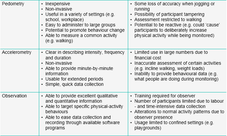 Y12 PE: Unit 3 at emaze Presentation
