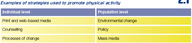 Y12 PE: Unit 3 at emaze Presentation