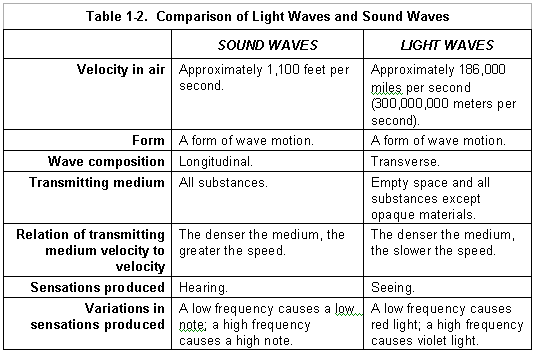 Waves at emaze Presentation