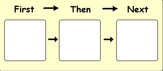 Visual Schedules and Reinforcers copy1 at emaze Presentation