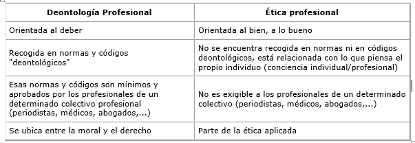 Tica Profesional Diferencia Entre Tica Y Moral Diferencia Entre Etica
