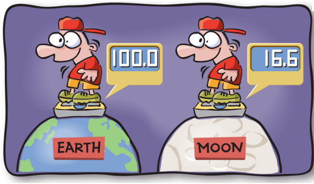 Gravity and Motion at emaze Presentation