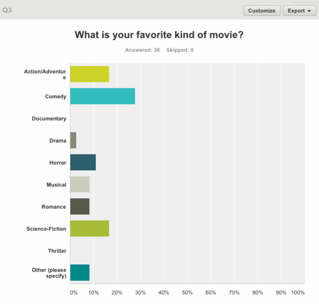 Evaluation Question 5 at emaze Presentation