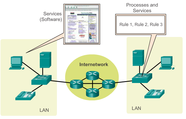 Chapter 1-Exploring the Network.pptx at emaze Presentation