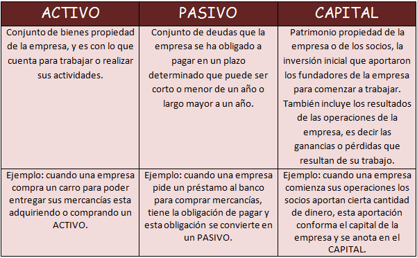 Clasificación de Cuentas de Activo Pasivo y Capital.pptx on emaze