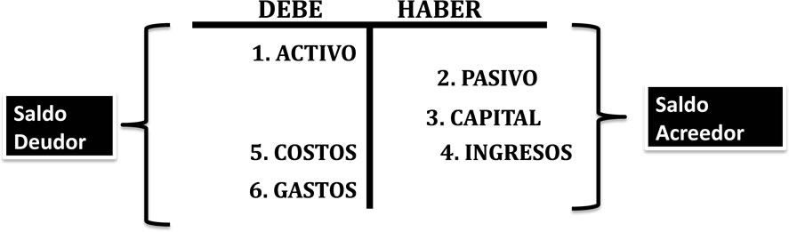 Clasificación de Cuentas de Activo Pasivo y Capital.pptx on emaze