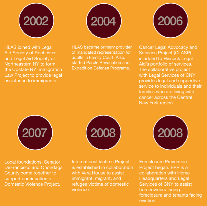 HLAS Presentation Draft 1.pptx at emaze Presentation