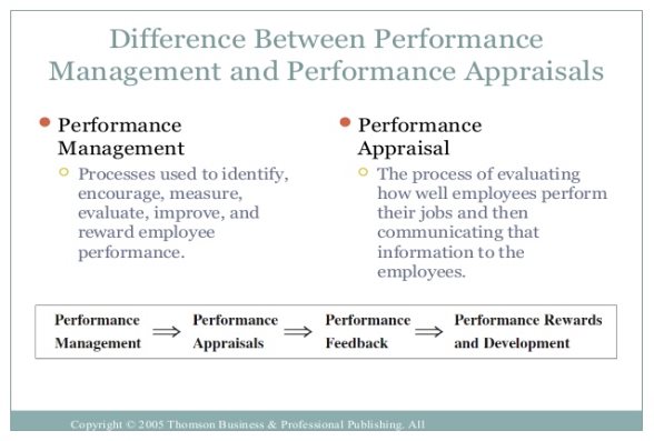 Performance Management at emaze Presentation