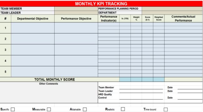 Performance Management at emaze Presentation