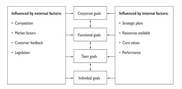 Performance Management at emaze Presentation