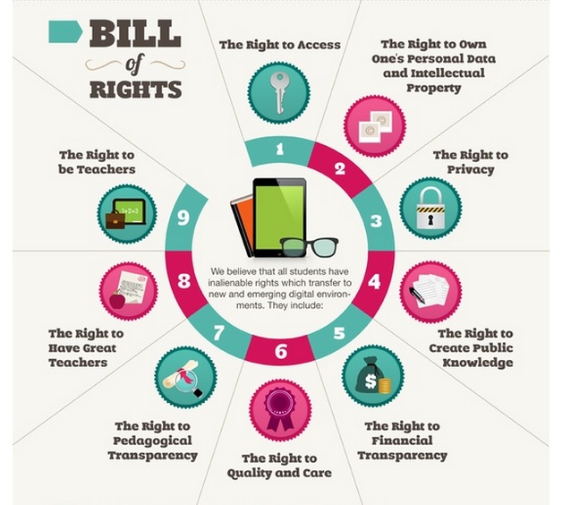 Digital Citizenship in Schools at emaze Presentation