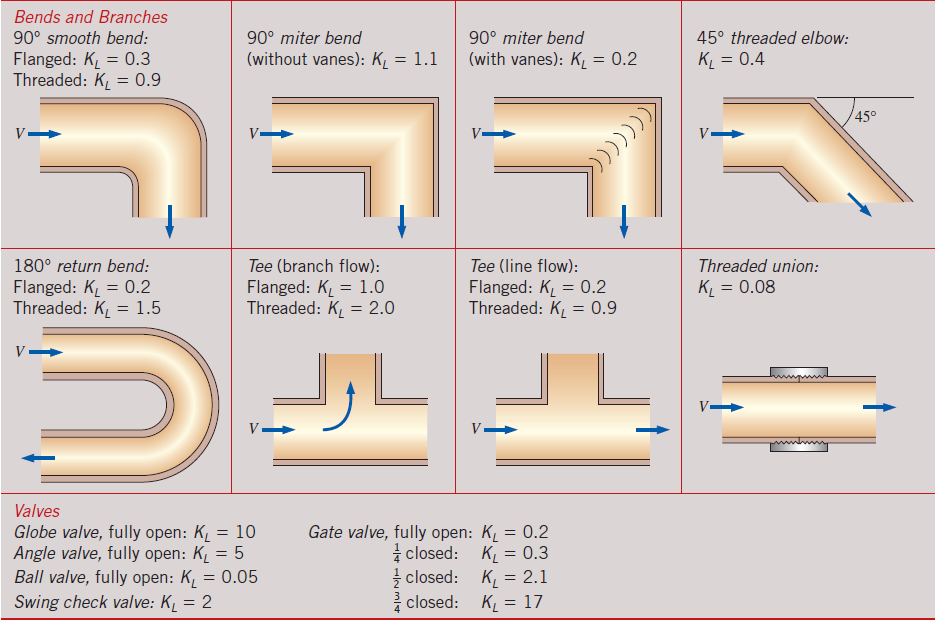Lecture 8 Internal Flow pptx On Emaze