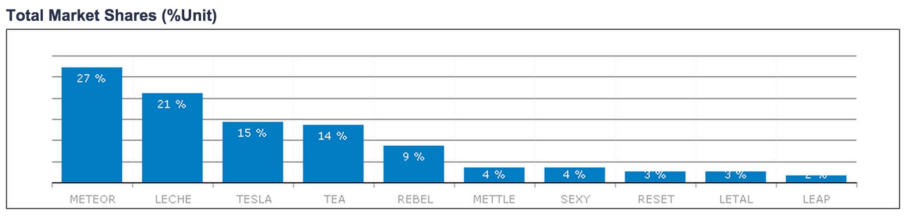 Marketstrat_Final To share at emaze Presentation