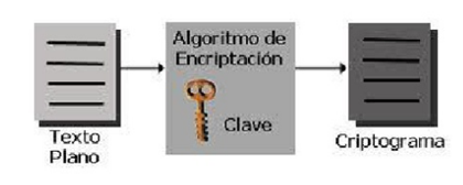 Seguridad privada criptografia o encriptamiento on emaze