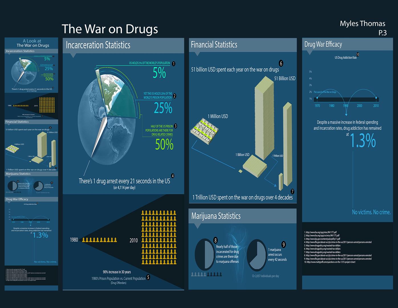 graphic design portfolio at emaze Presentation