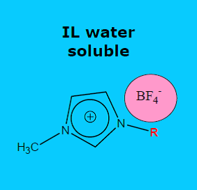 Ionic Liquids copy1 at emaze Presentation