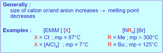 Ionic Liquids copy1 at emaze Presentation