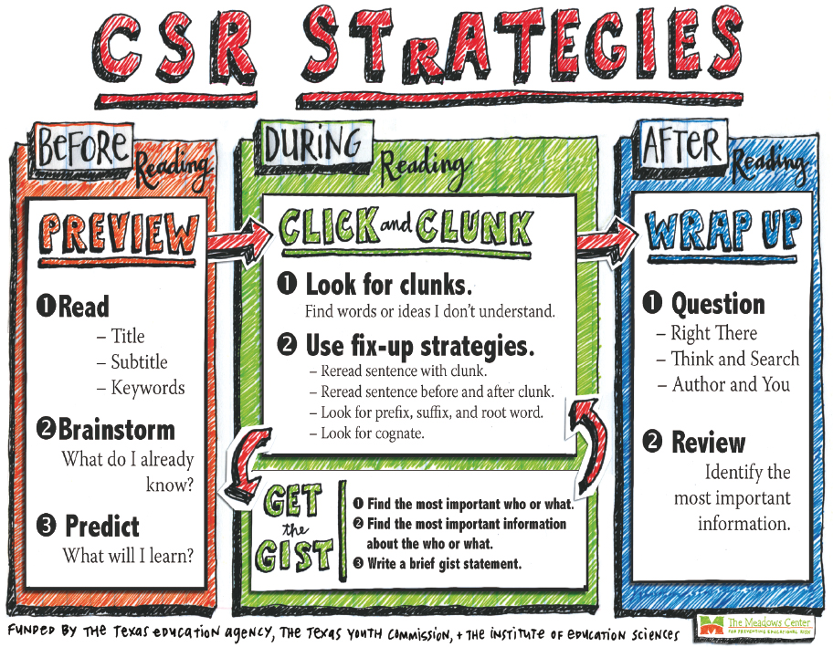 Collaborative Strategic Reading at emaze Presentation