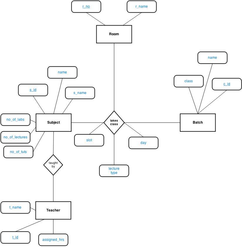 The Timetable Generator Pptx At Emaze Presentation