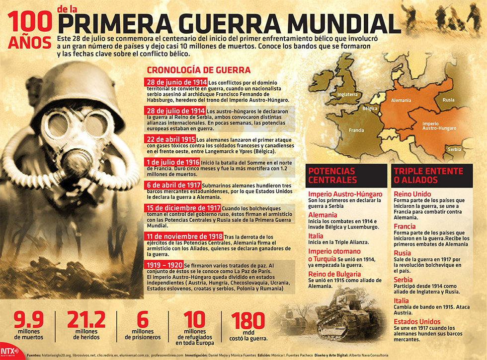 La primera guerra mundial at emaze Presentation