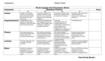 Performance Assessment at emaze Presentation