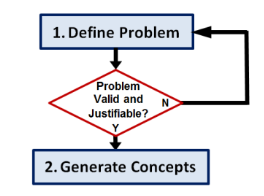 Design Process at emaze Presentation
