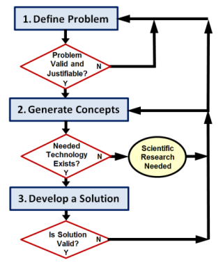 Design Process at emaze Presentation