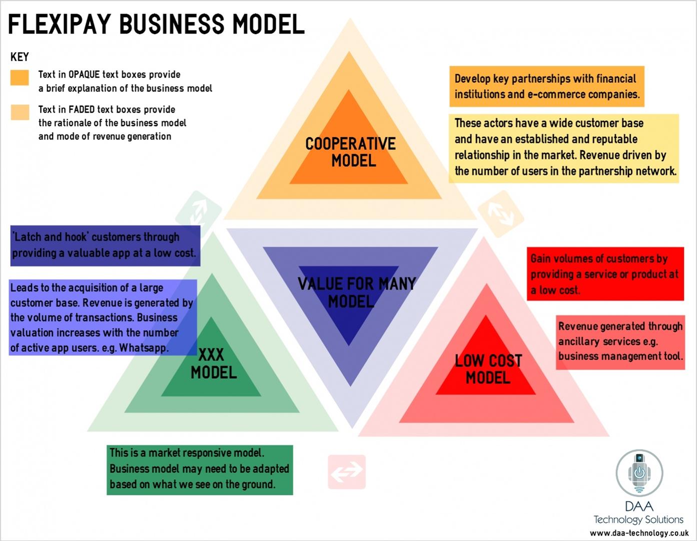 at emaze Presentation
