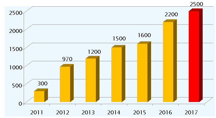 Challenge at emaze Presentation