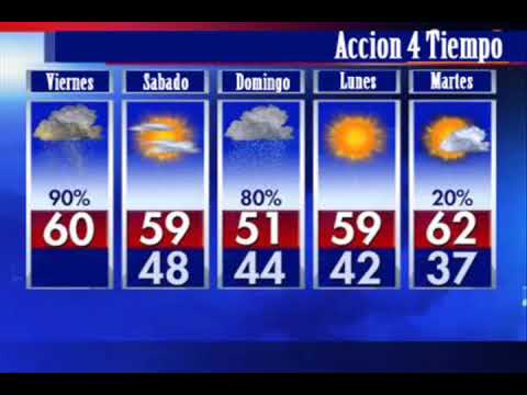 Spanish Forecast at emaze Presentation