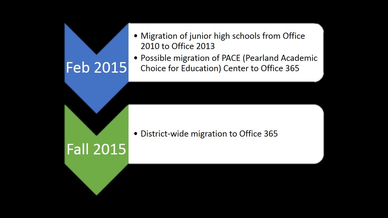 office-365-newbie-diaries-on-emaze