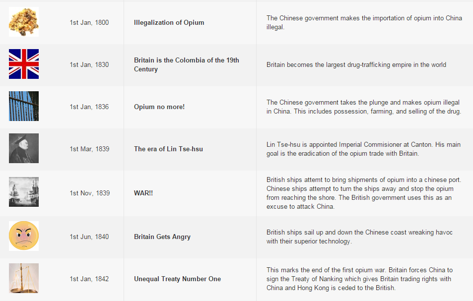 Opium War Presentation on emaze