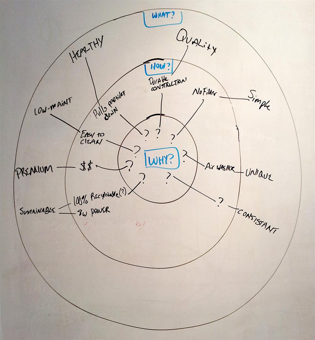 The Problem with Solutions at emaze Presentation