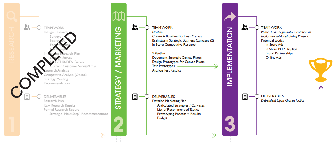 The Problem with Solutions at emaze Presentation