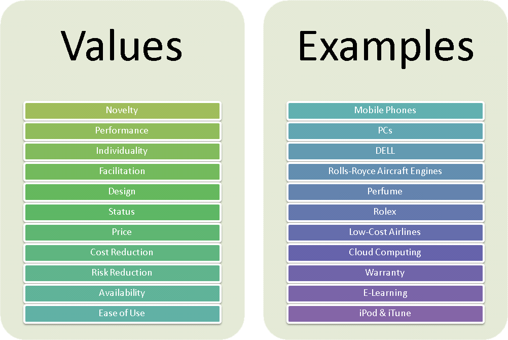 Business Model Canvas at emaze Presentation
