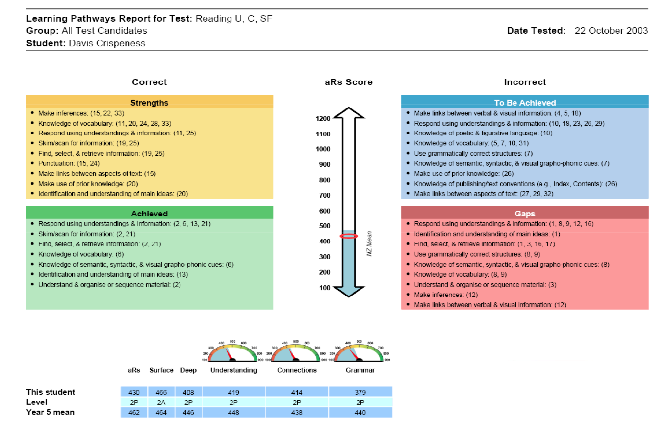 Visible Learning at emaze Presentation