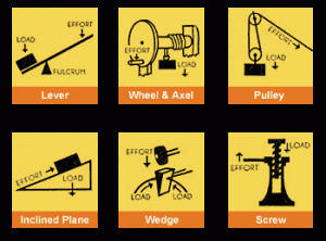 SIMPLE MACHINES at emaze Presentation