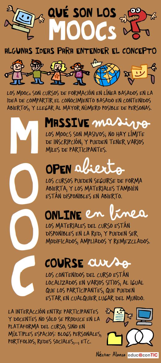 Que son los MOOCs ? | rhOnal portafolio pad