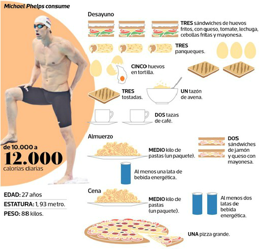 Michael Phelps at emaze Presentation