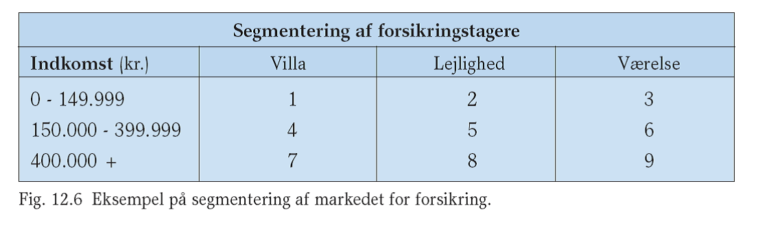 Segmentering.pptx at emaze Presentation
