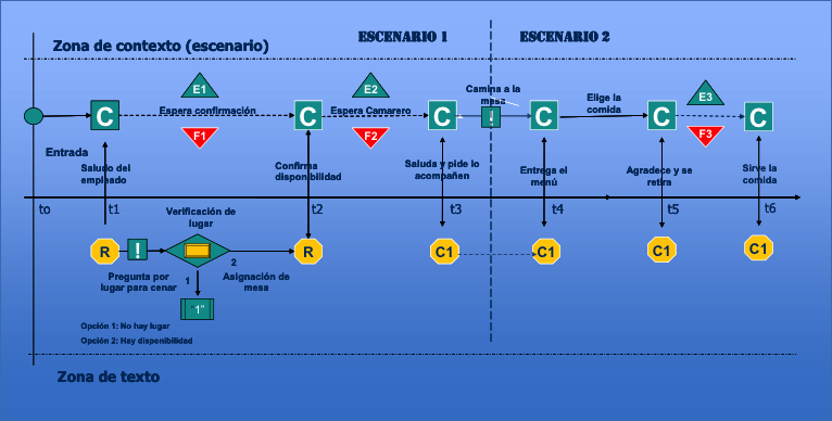 CEM at emaze Presentation