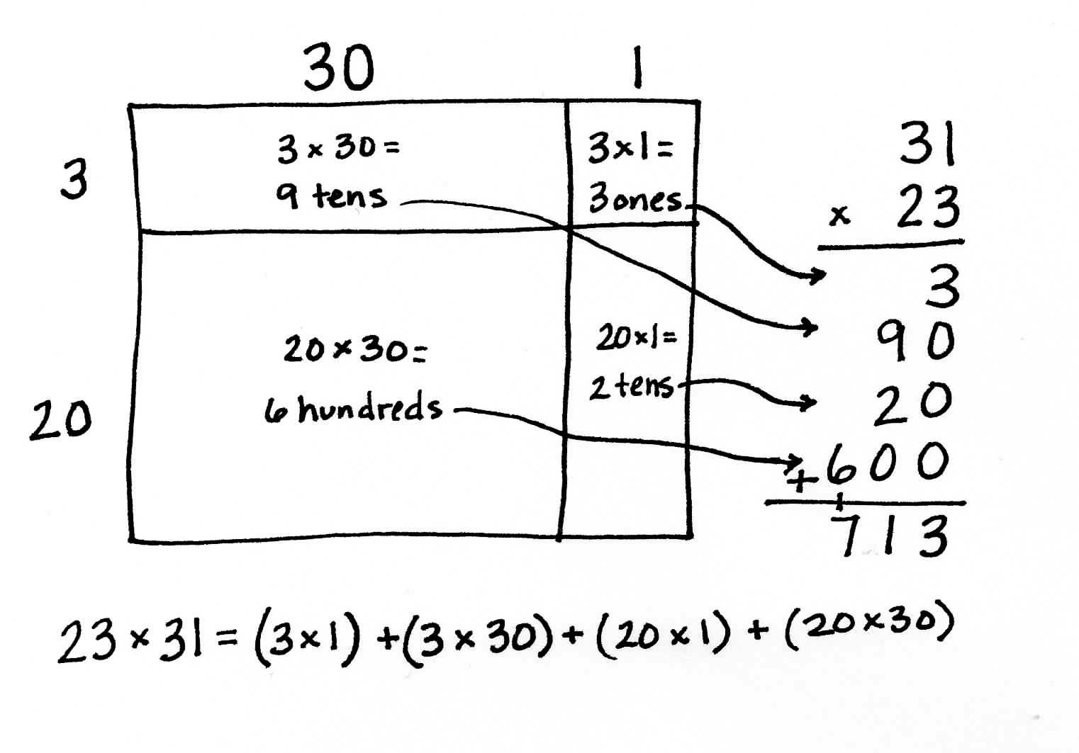 Math Accomodations and interventions.pptx at emaze Presentation
