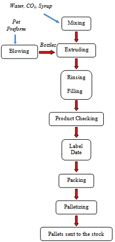 drink at emaze Presentation