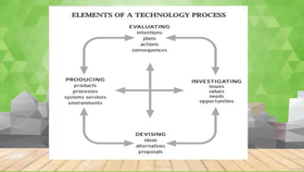 The Design Process at emaze Presentation