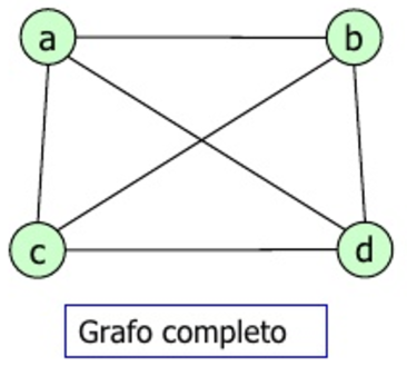 Estructura de Datos Grafos Orientados at emaze Presentation