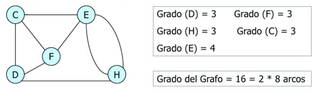 Estructura de Datos Grafos Orientados at emaze Presentation