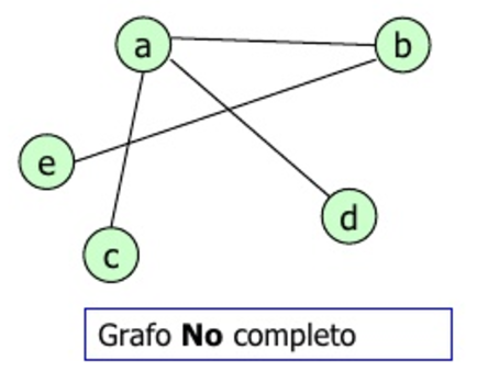 Estructura de Datos Grafos Orientados at emaze Presentation