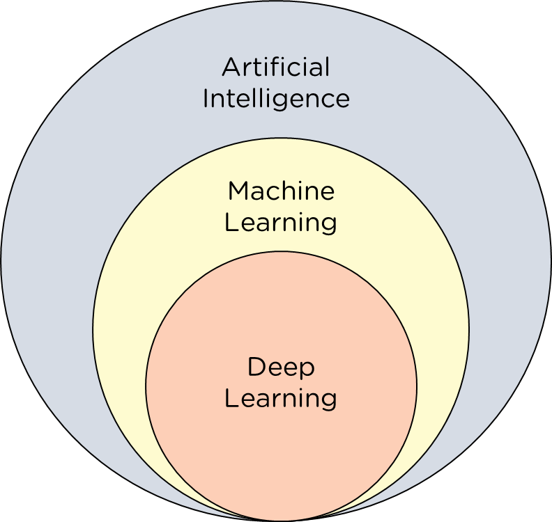 Introduction to Artficial Intelligence on emaze